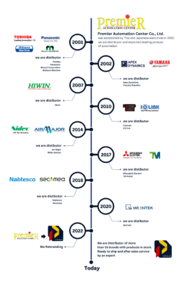 Home Page - Premier Automation Center Co.,Ltd